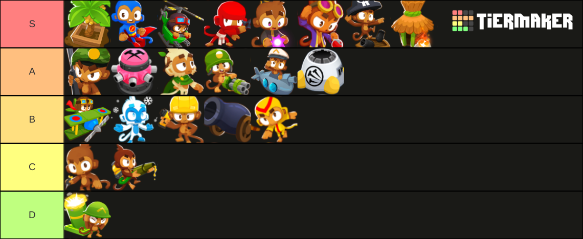 Bloons TD Battles 2 Tier List (Community Rankings) - TierMaker