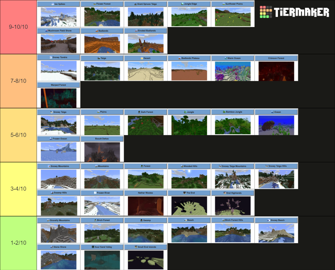 All 76 Minecraft Biomes 1.16.5 (with names) Tier List (Community ...