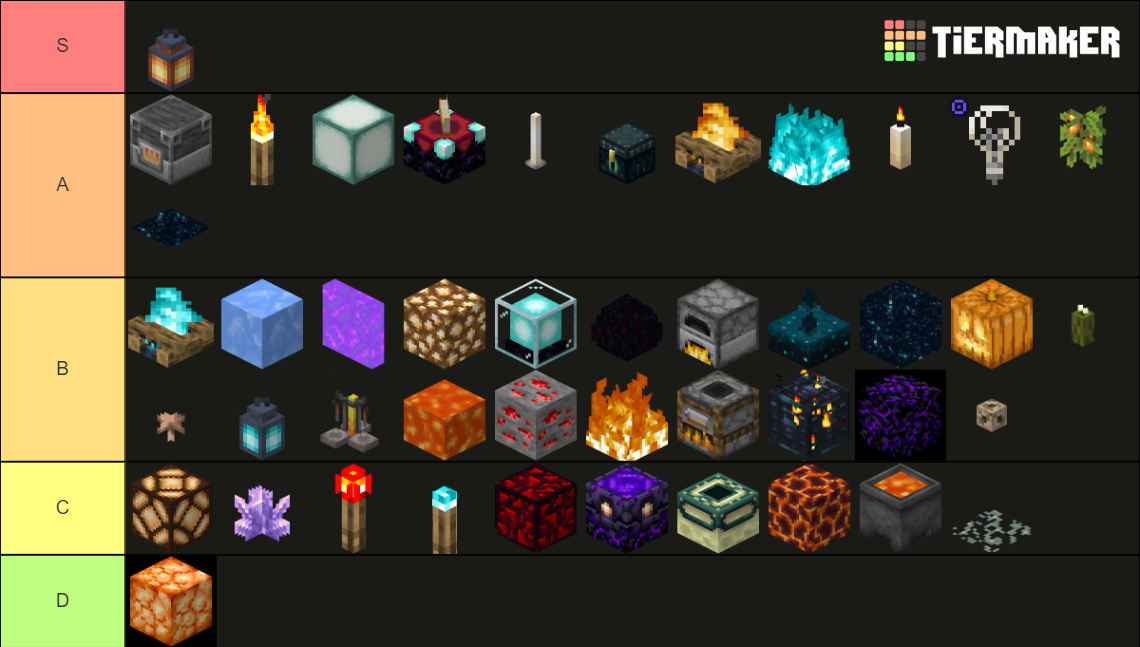 Minecraft Light Source Blocks (1.17) Tier List (Community Rankings ...