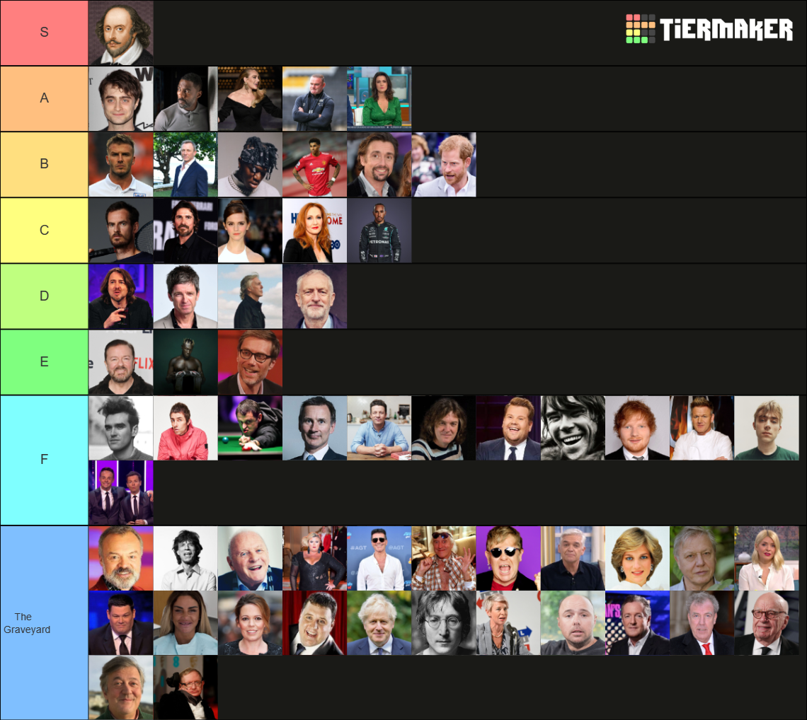 British Celebrities Ranked Tier List (Community Rankings) - TierMaker