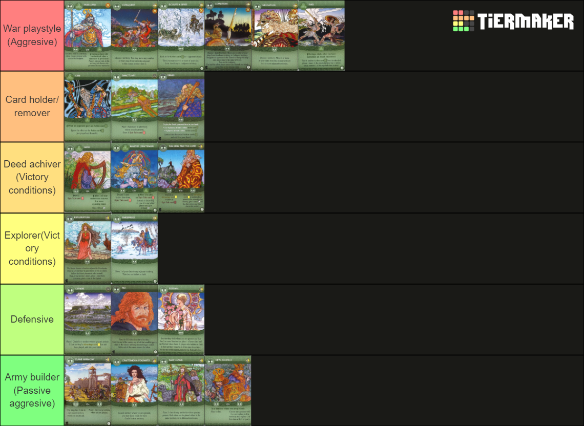 Inis Action Cards Tier List (Community Rankings) - TierMaker