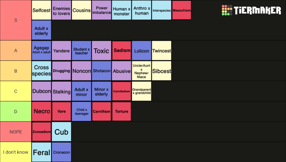Comship/proship tropes Tier List (Community Rankings) - TierMaker