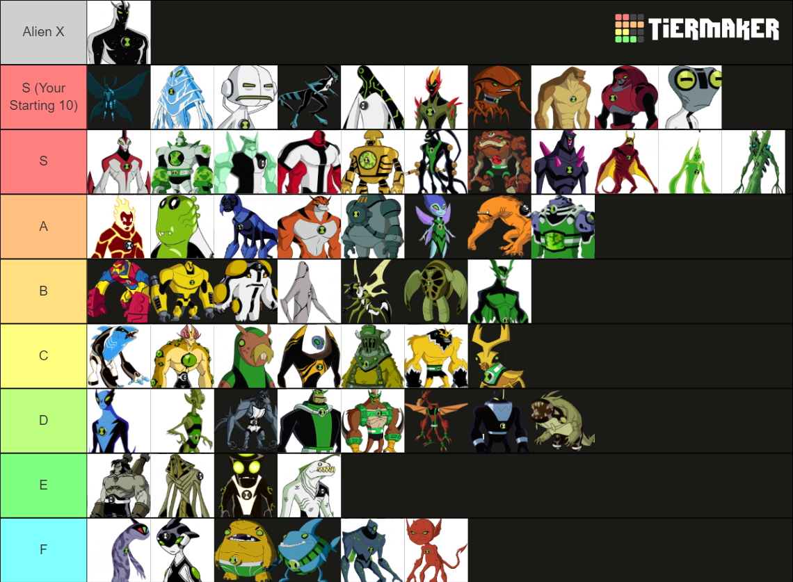 Classic Ben 10 Omnitrix aliens (your starting 10) Tier List (Community ...