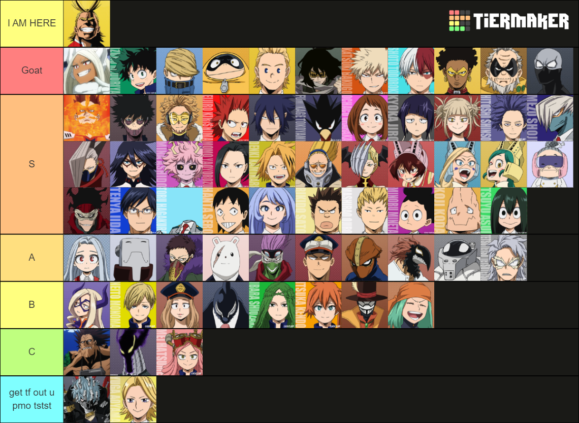 Recent My Hero Academia Tier Lists - TierMaker