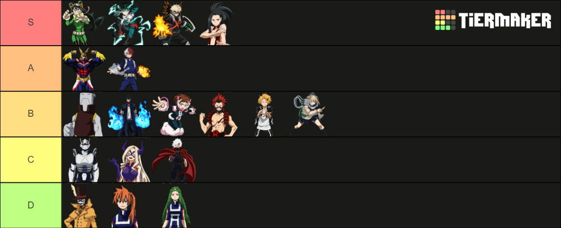 My Hero Ultra Rumble - Tier List (Community Rankings) - TierMaker