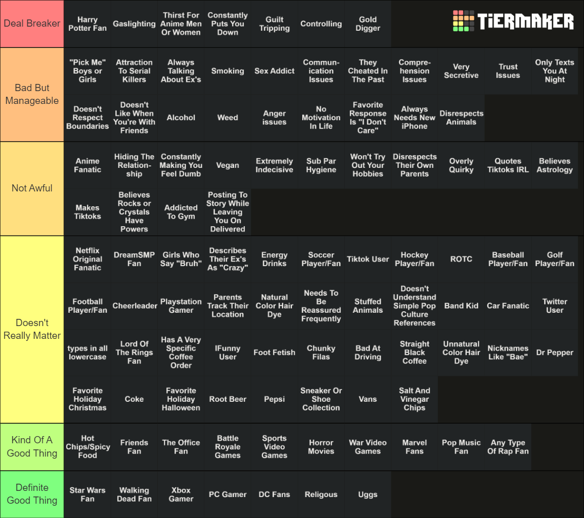 Red Flags Tier List (Community Rankings) - TierMaker