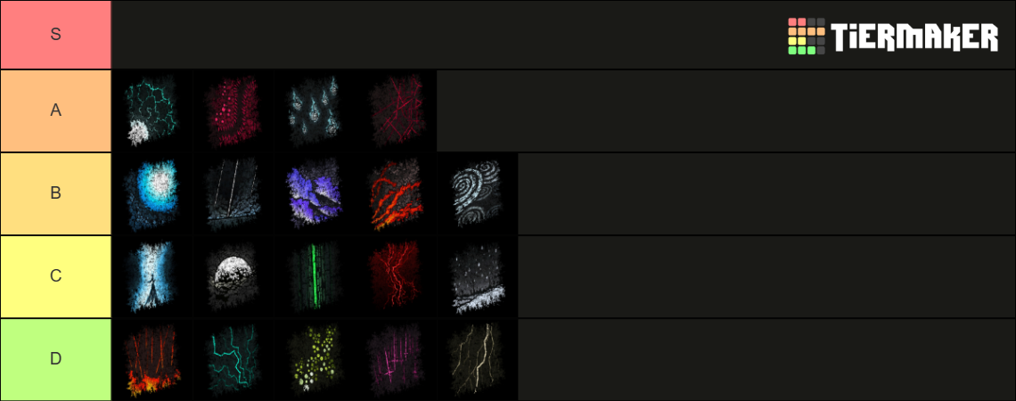 Magic Survival Magic Combination Ranks Tier List (Community Rankings ...