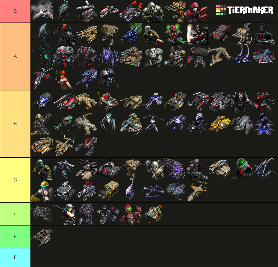 Command & Conquer 3 Units Tier List (Community Rankings) - TierMaker