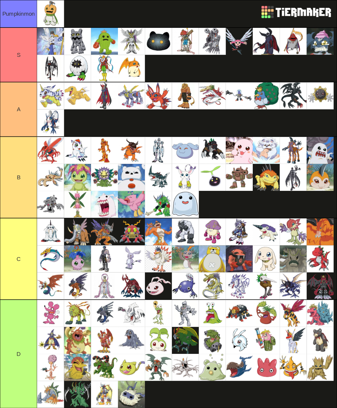 Every Digimon from Digimon Adventure Tier List (Community Rankings ...