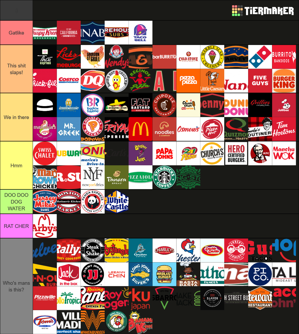Fast Food Tier List (Community Rankings) - TierMaker