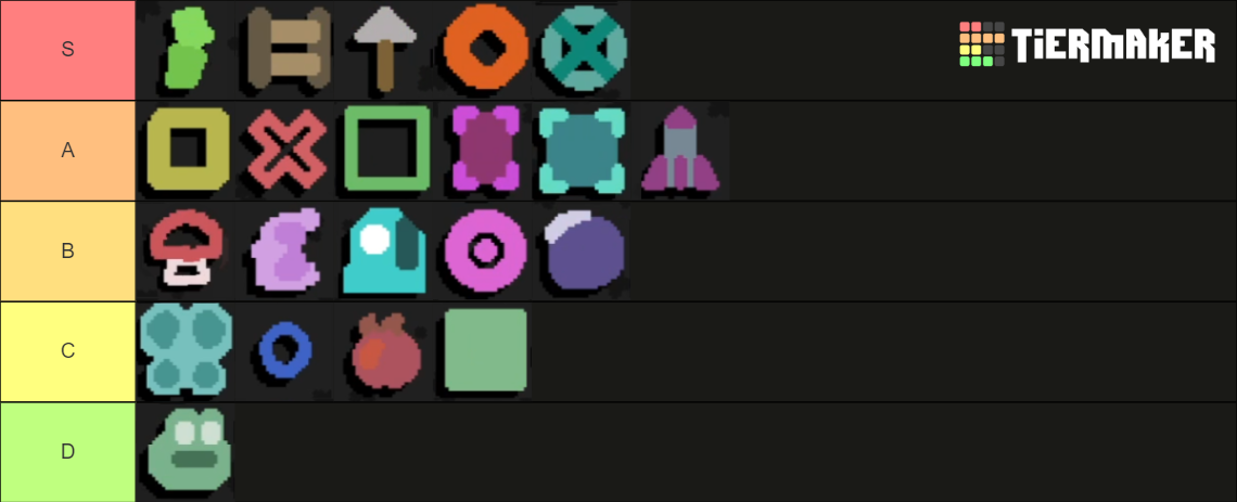 Mosa Lina Items Tier List (Community Rankings) - TierMaker