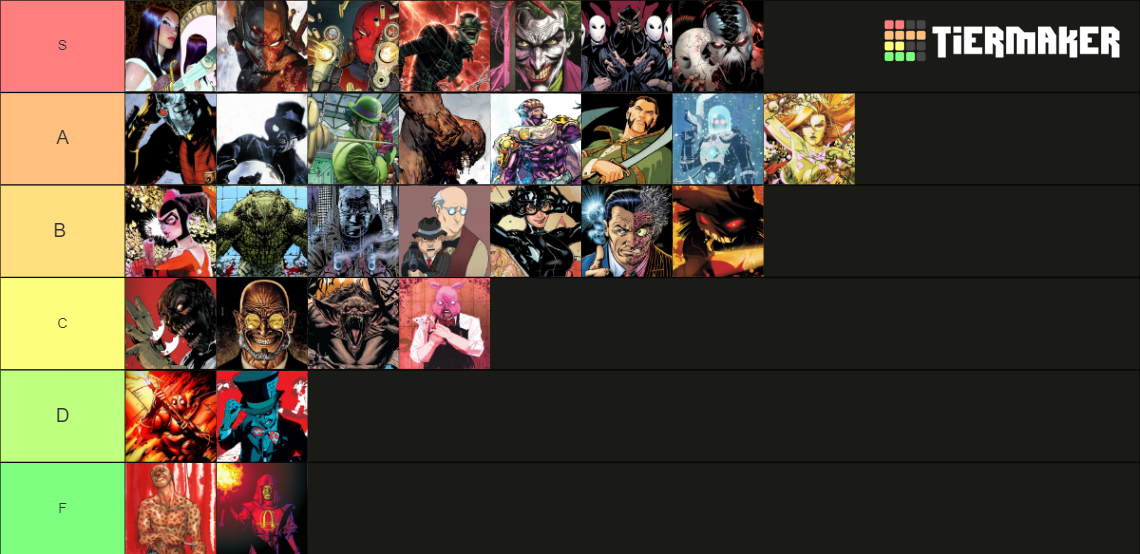 The Ultimate Batman Villains Tier List (Community Rankings) - TierMaker