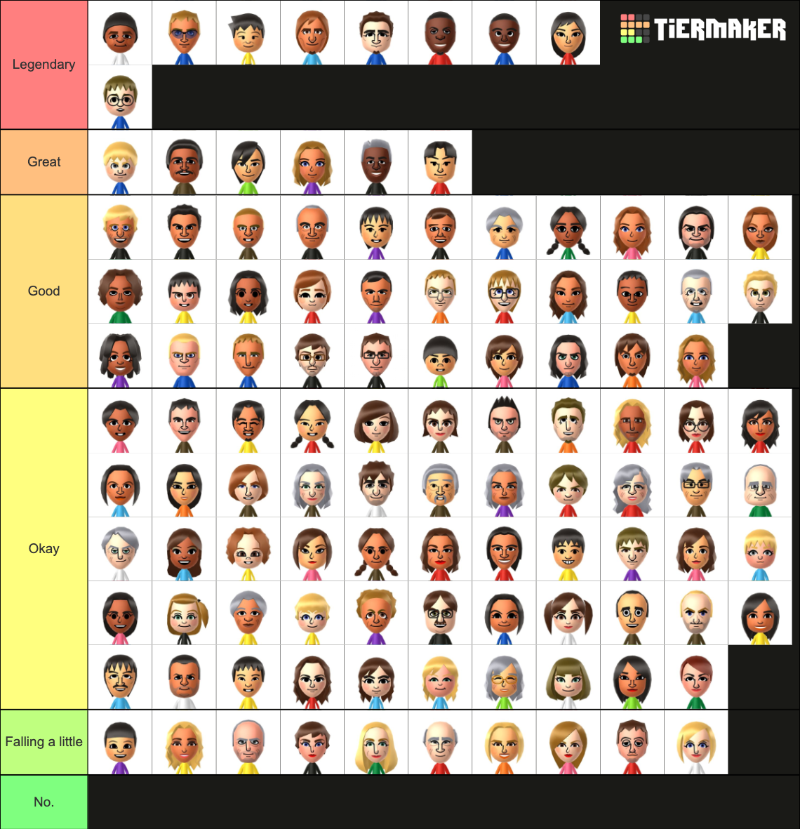 WiiU CPU Miis Tier List (Community Rankings) - TierMaker