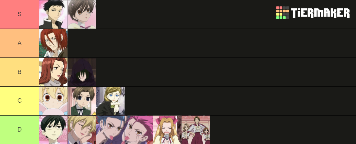 Ouran High School Host Club/OHSHC Character Tier Tier List (Community ...