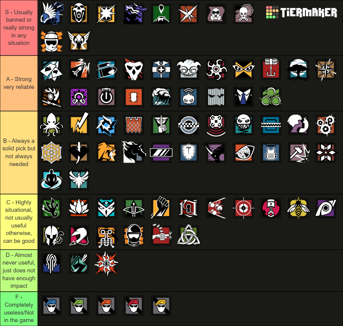 r6 siege 2025 operators Tier List (Community Rankings) - TierMaker