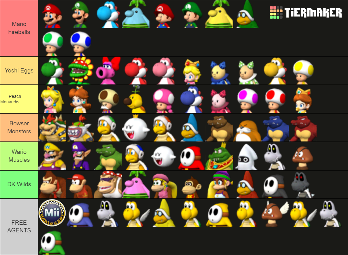 Mario Super Sluggers Draft Tier List (Community Rankings) - TierMaker