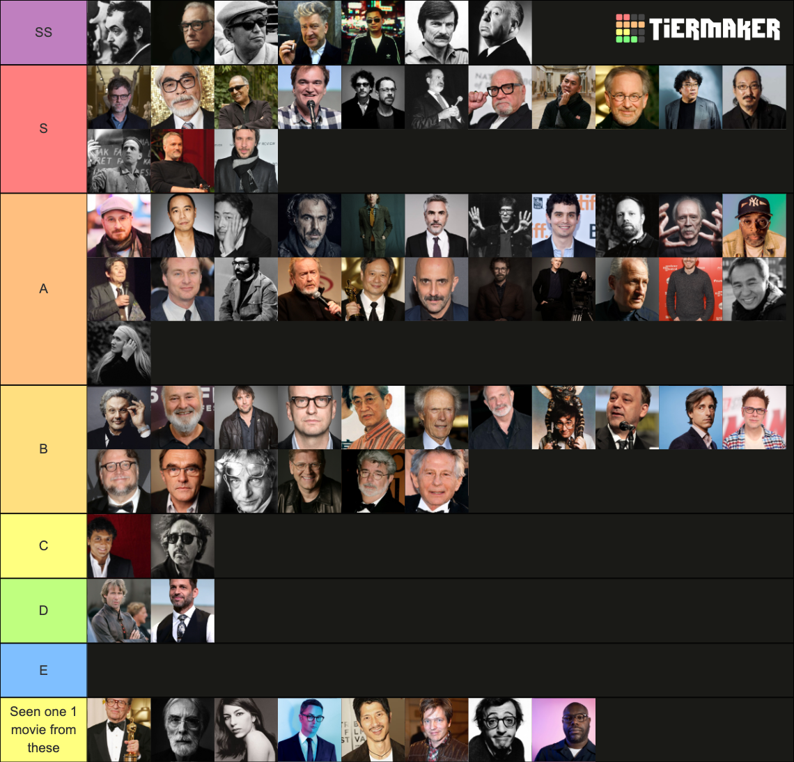 Greatest Directors in Film History Tier List (Community Rankings ...