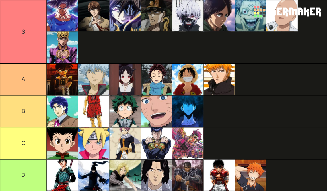 30 anime protagonist By Ahmed-Mystro Tier List (Community Rankings ...