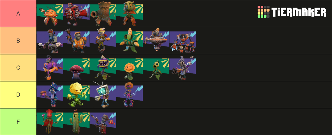 Plants Vs Zombies BFN Characters Tier List (Community Rankings) - TierMaker