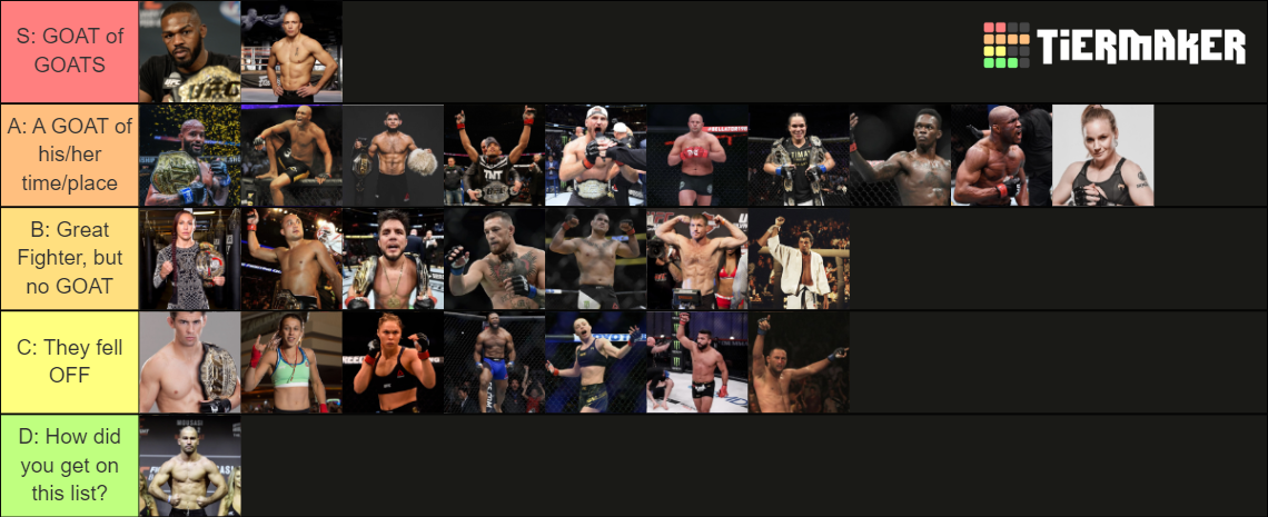 The Definitive MMA GOAT Tier List (Community Rankings) - TierMaker