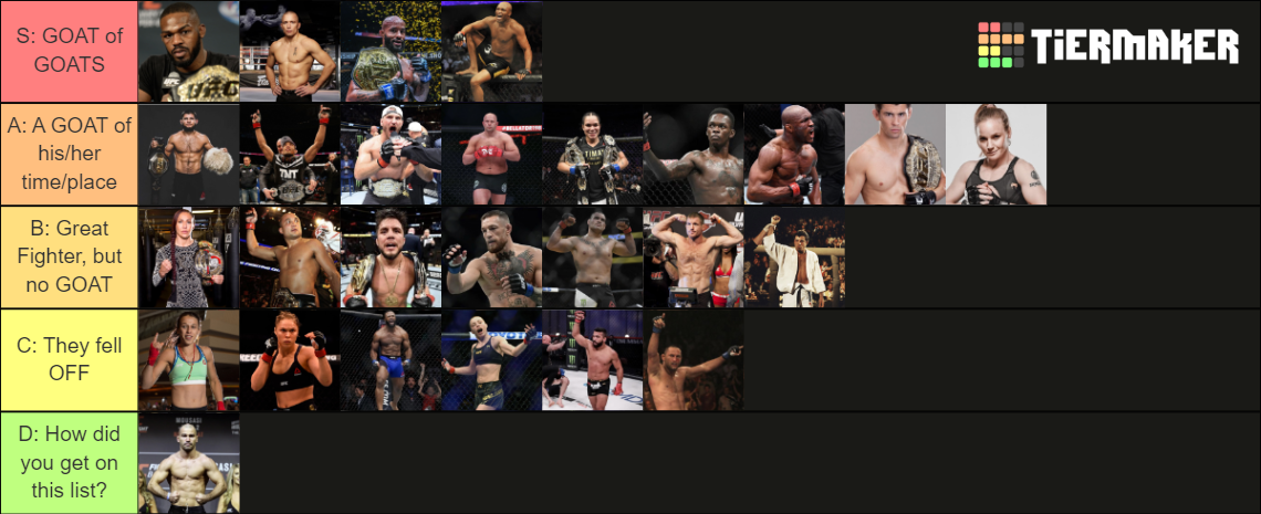 The Definitive MMA GOAT Tier List (Community Rankings) - TierMaker