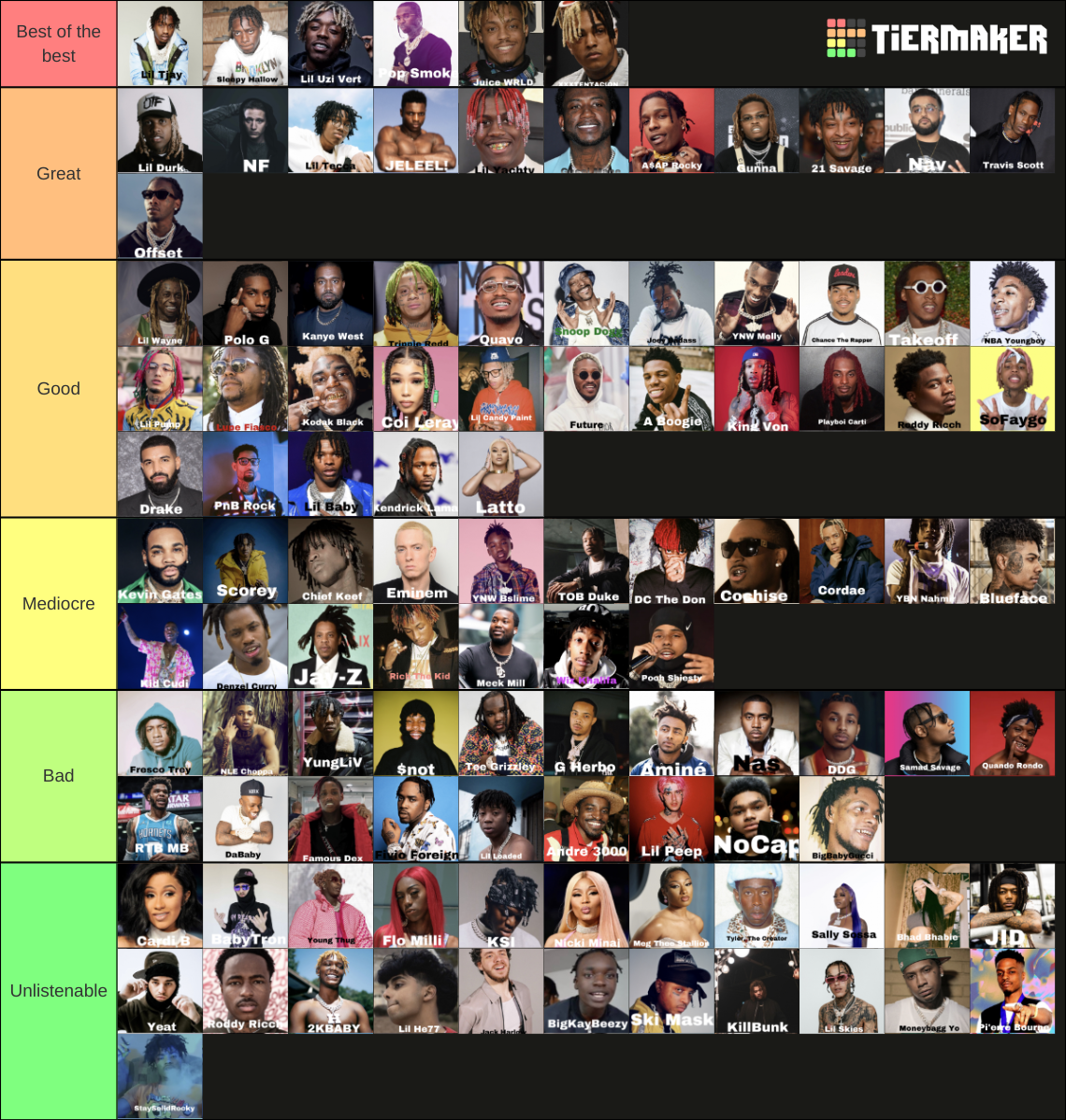 2022 Rapper (with names) Tier List (Community Rankings) - TierMaker
