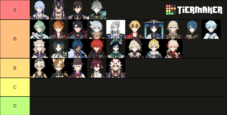 genshin Tier List (Community Rankings) - TierMaker
