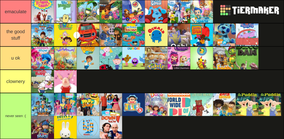 Childhood Shows Nick Jr Tier List (Community Rankings) - TierMaker