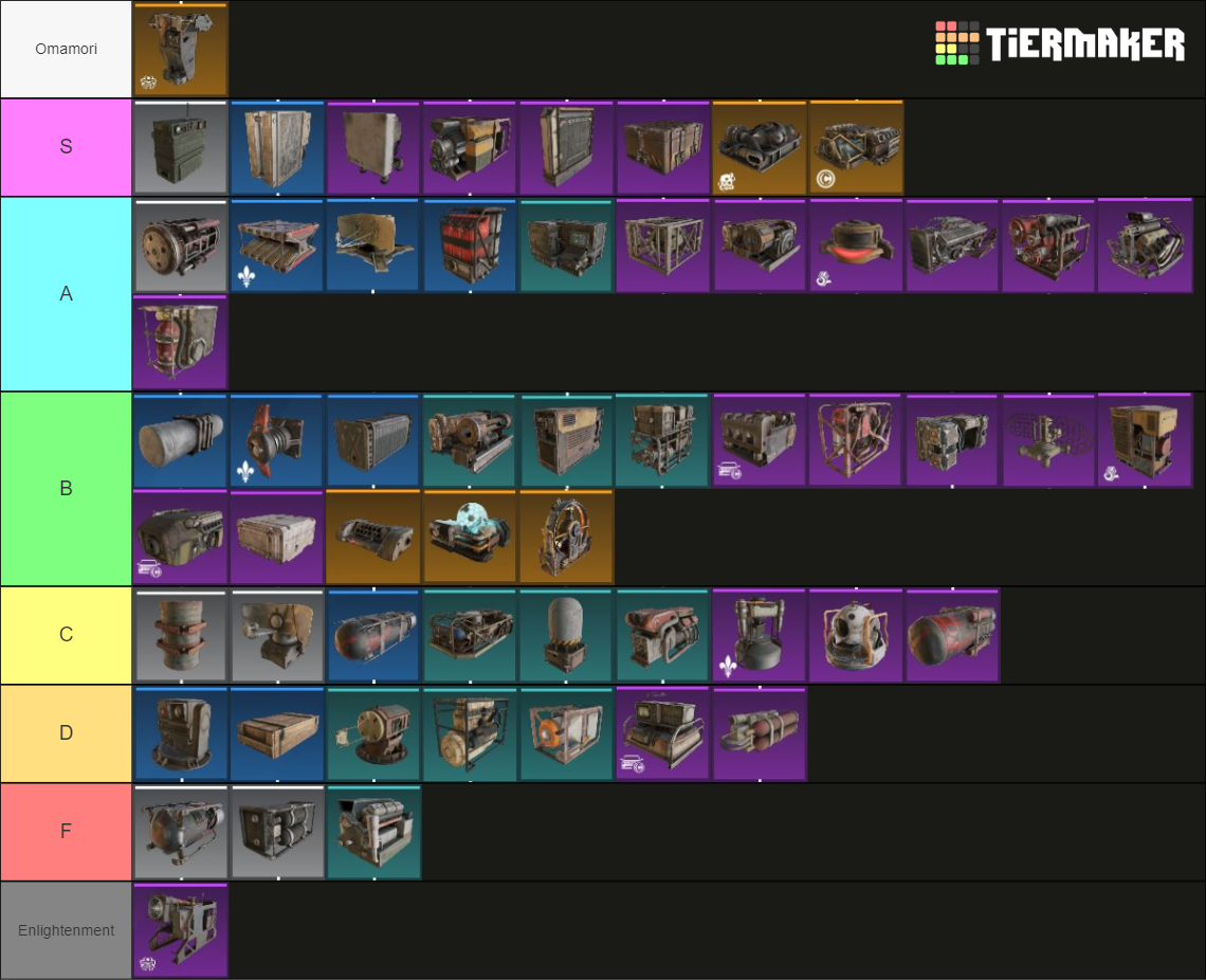 Crossout Modules Tier List (Community Rankings) - TierMaker
