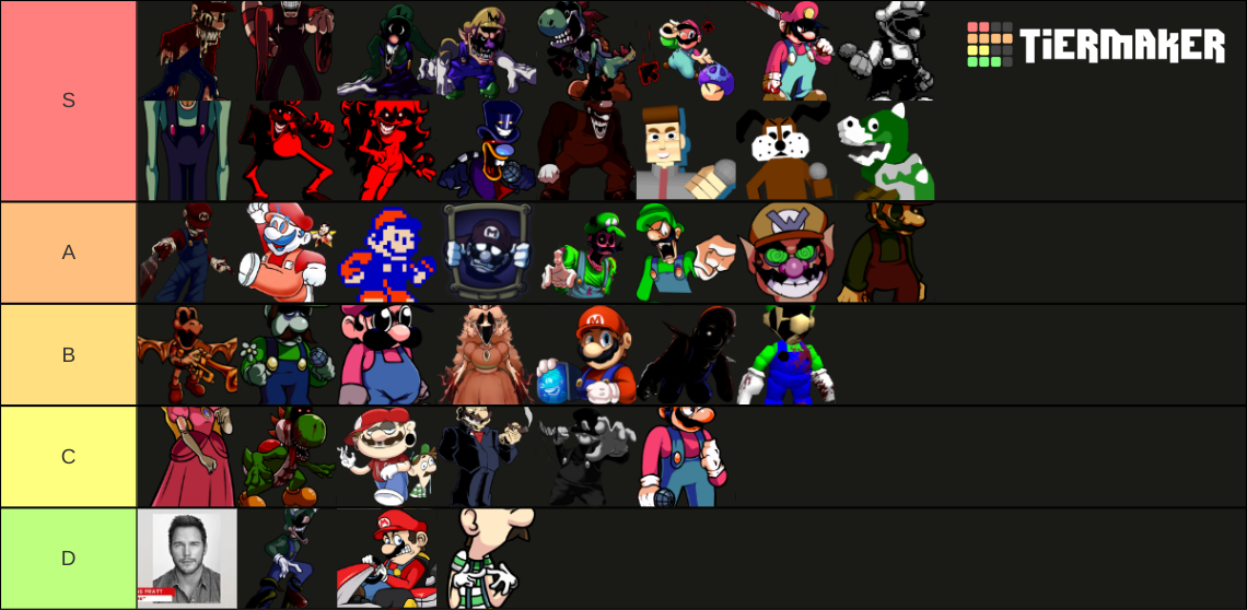 Mario Madness V2 Characters Tierlist Tier List (Community Rankings ... Mario Madness V2 Characters Tierlist Tier List (Community Rankings ...