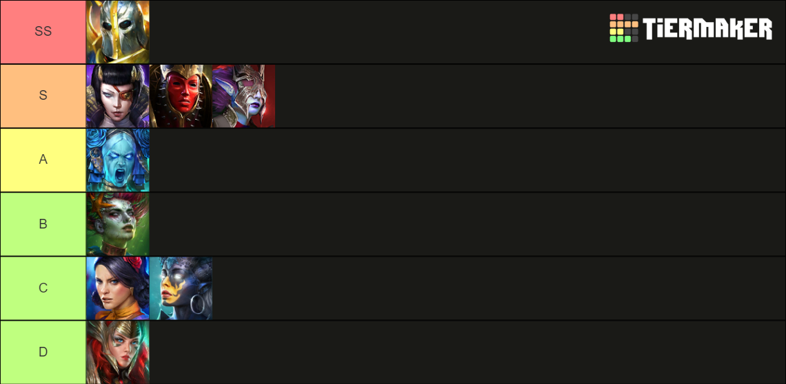 Raid: Shadow Legends Fastest Champions Tier List (Community Rankings ...