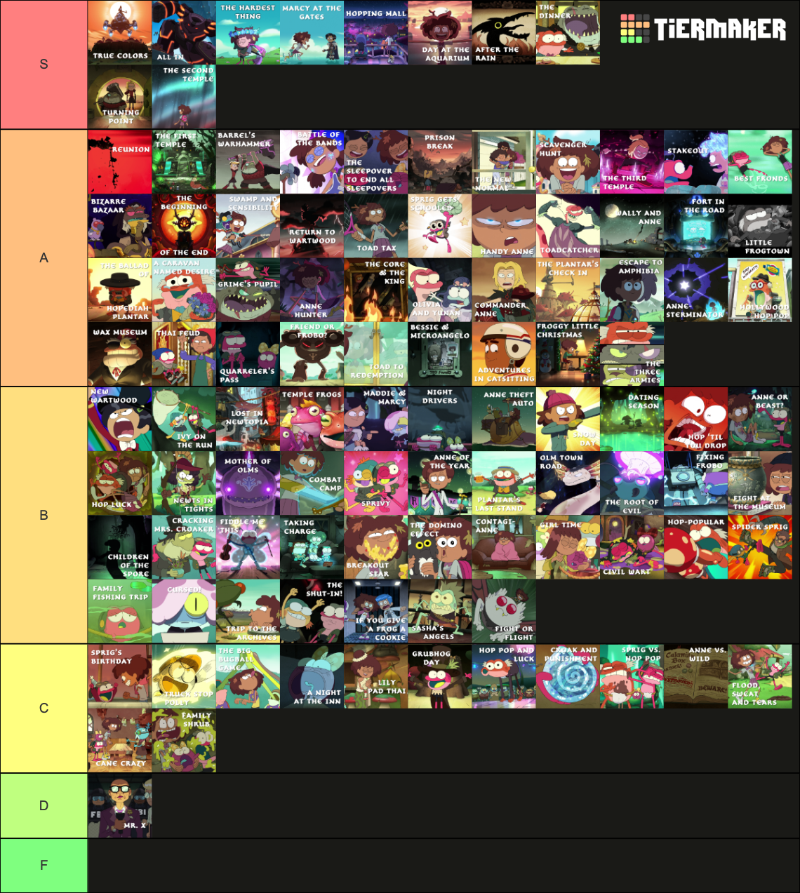 Amphibia Episodes [Complete] Tier List (Community Rankings) - TierMaker
