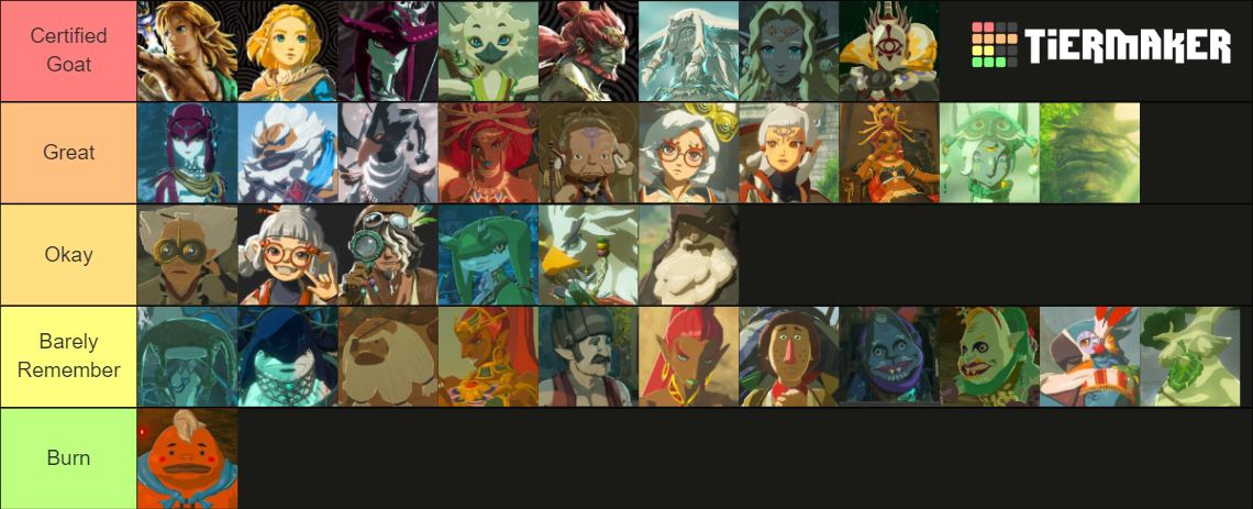 BOTW & TOTK Characters Tier List (Community Rankings) - TierMaker