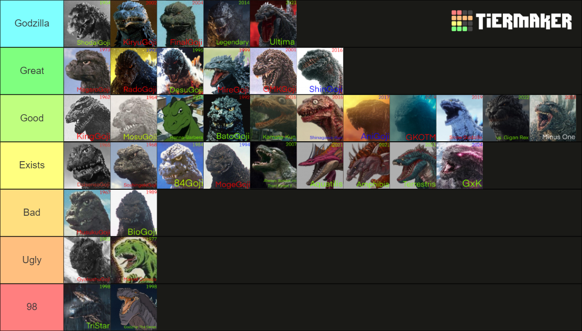 Godzilla Designs (up to Godzilla x Kong: The New Empire) Tier List ...