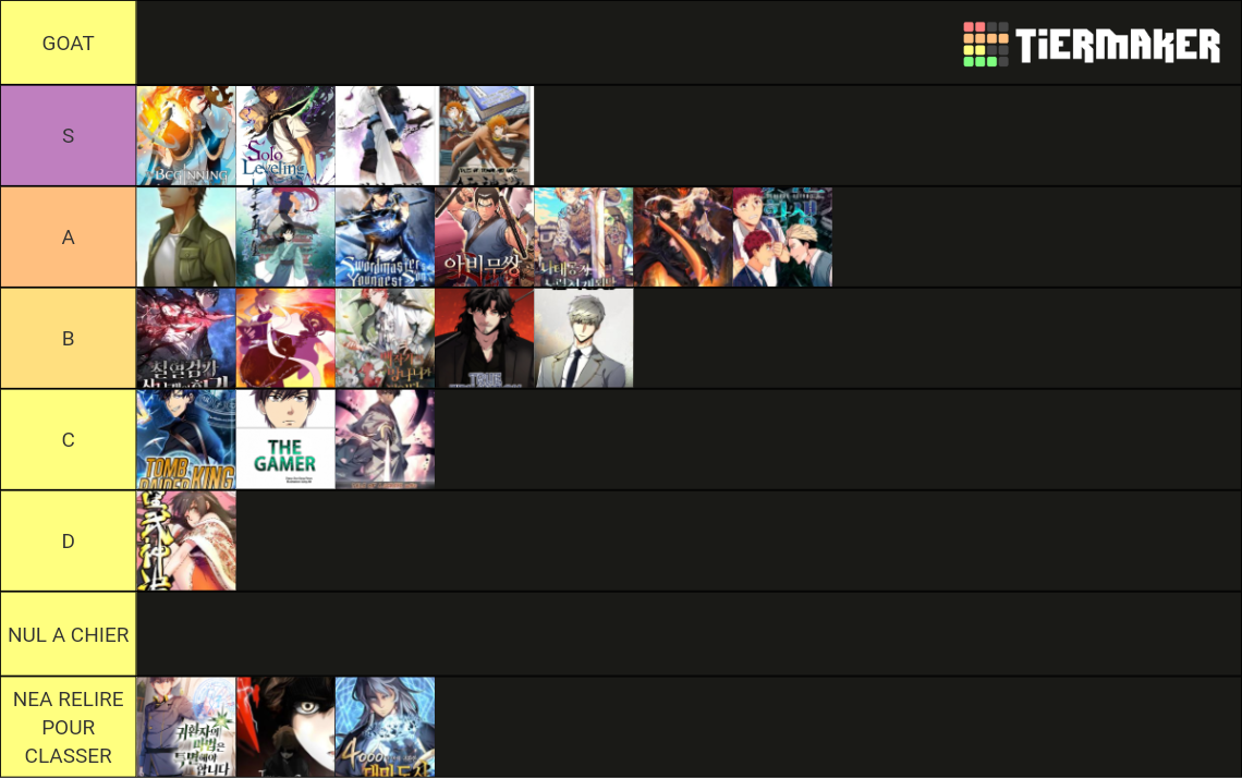 Manhua/Manwha Tier List (Community Rankings) - TierMaker