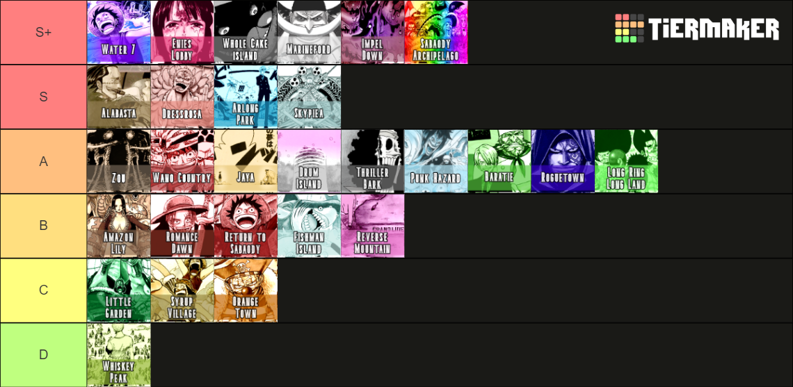 One Piece arcs (all manga arcs) Tier List (Community Rankings) - TierMaker
