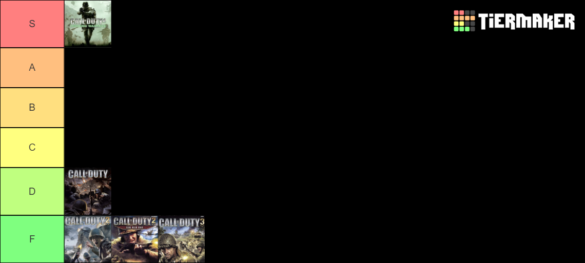 Call of Duty Campaigns Tier List (Community Rankings) - TierMaker