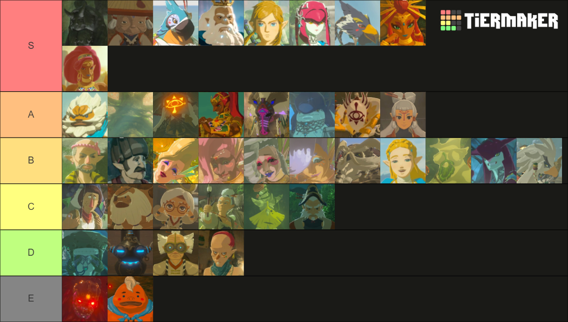 The Legend of Zelda: Breath of the Wild Characters Tier List (Community ...