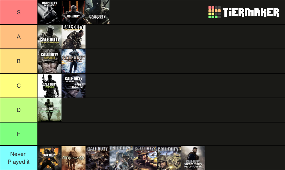 Call of Duty Campaigns Tier List (Community Rankings) - TierMaker