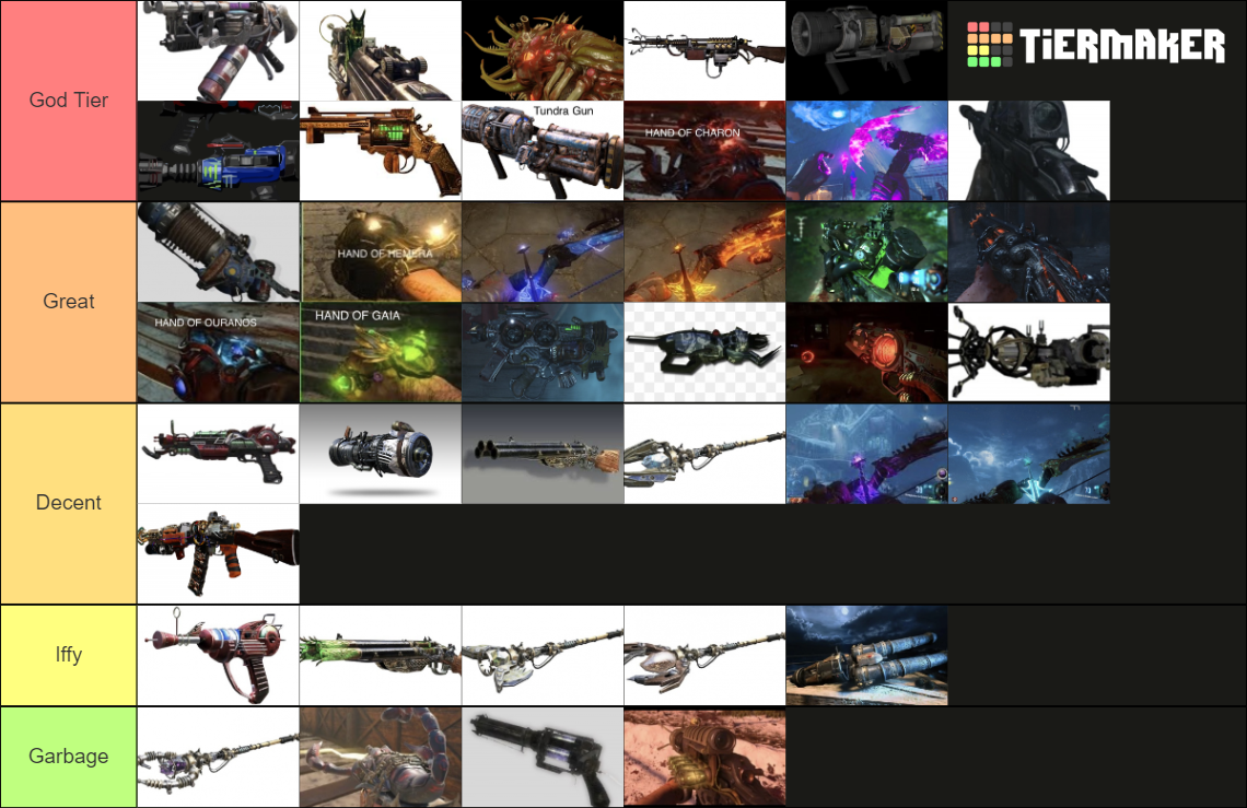 COD Zombies Treyarch Wonder Weapons (WaW-ColdWar) Tier List (Community ...