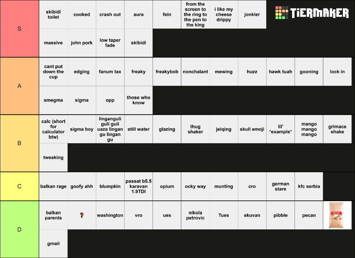 Brainrot (extreme edition) Tier List (Community Rankings) - TierMaker