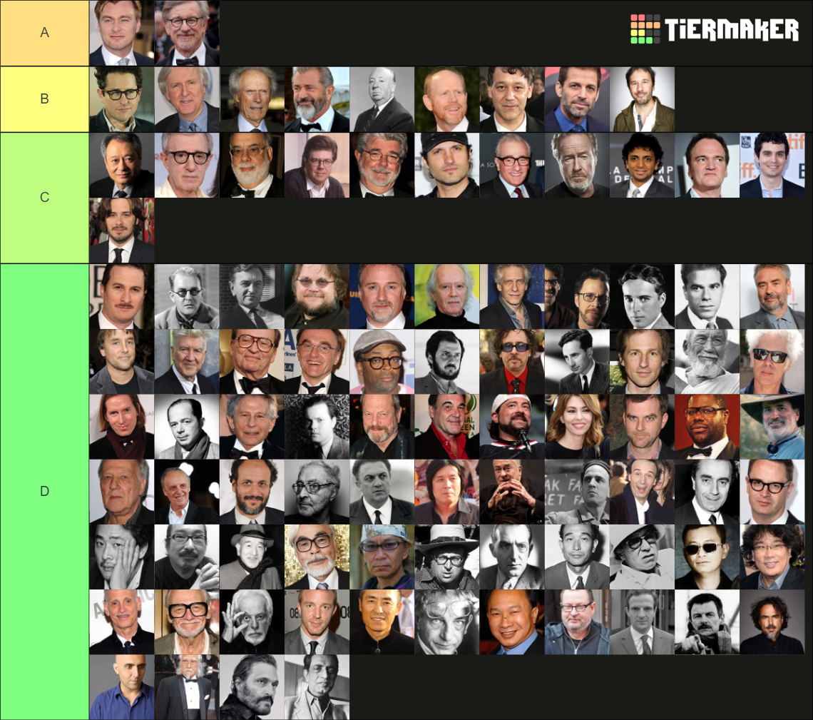 Greatest Film Directors Tier List (Community Rankings) - TierMaker