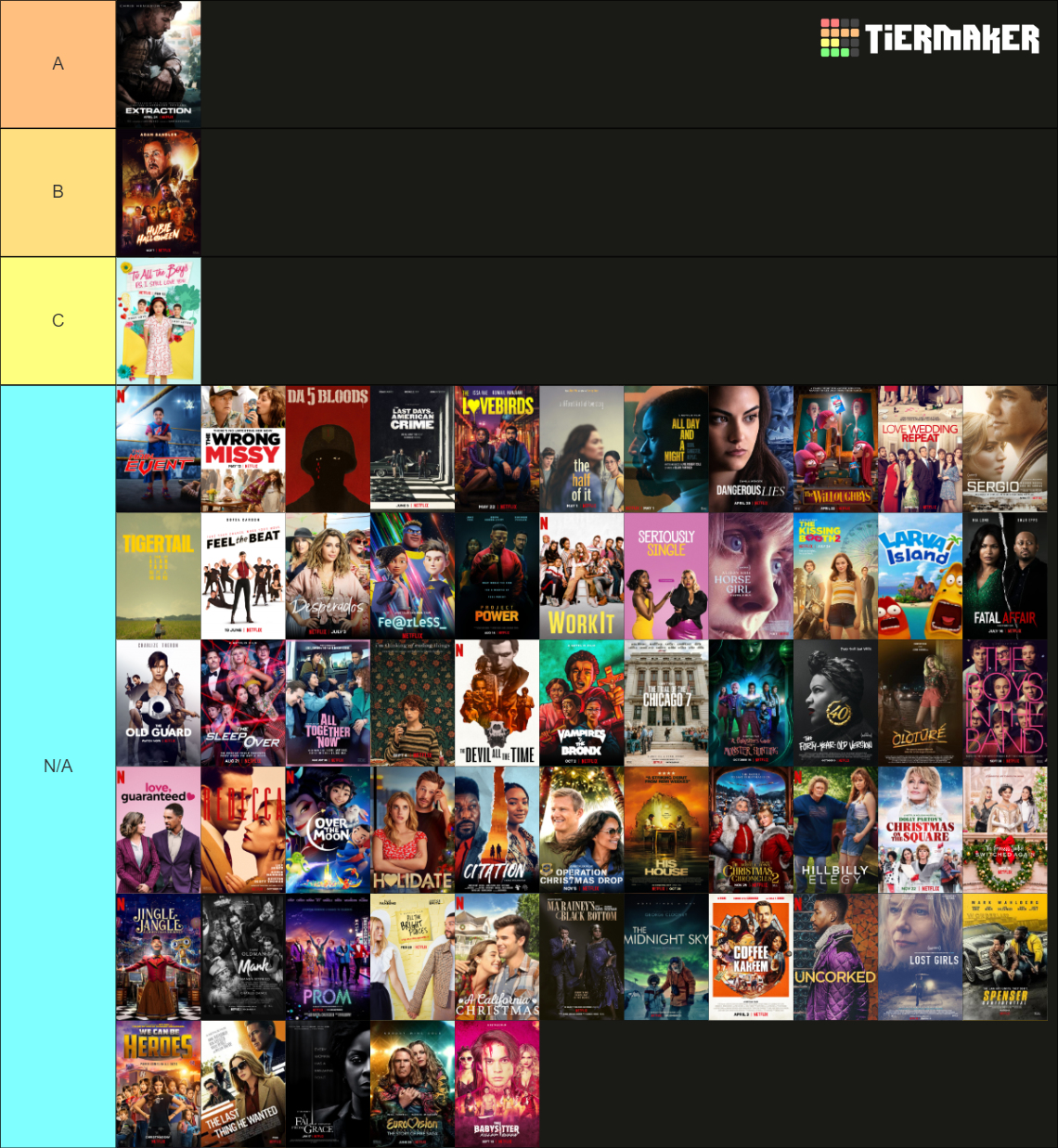 Netflix Original Movies (2020) Tier List (Community Rankings) - TierMaker