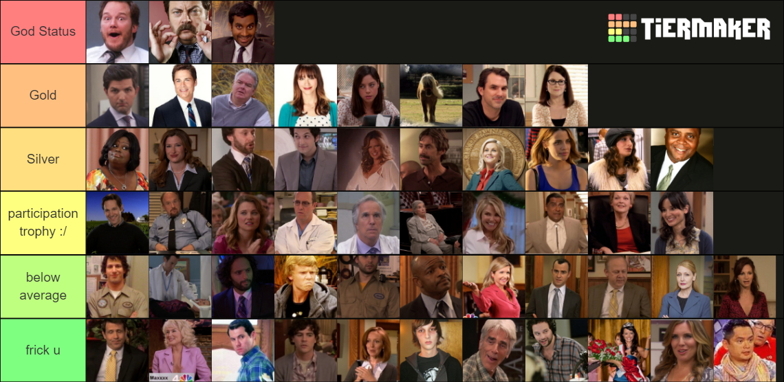 parks and rec characters :) Tier List (Community Rankings) - TierMaker