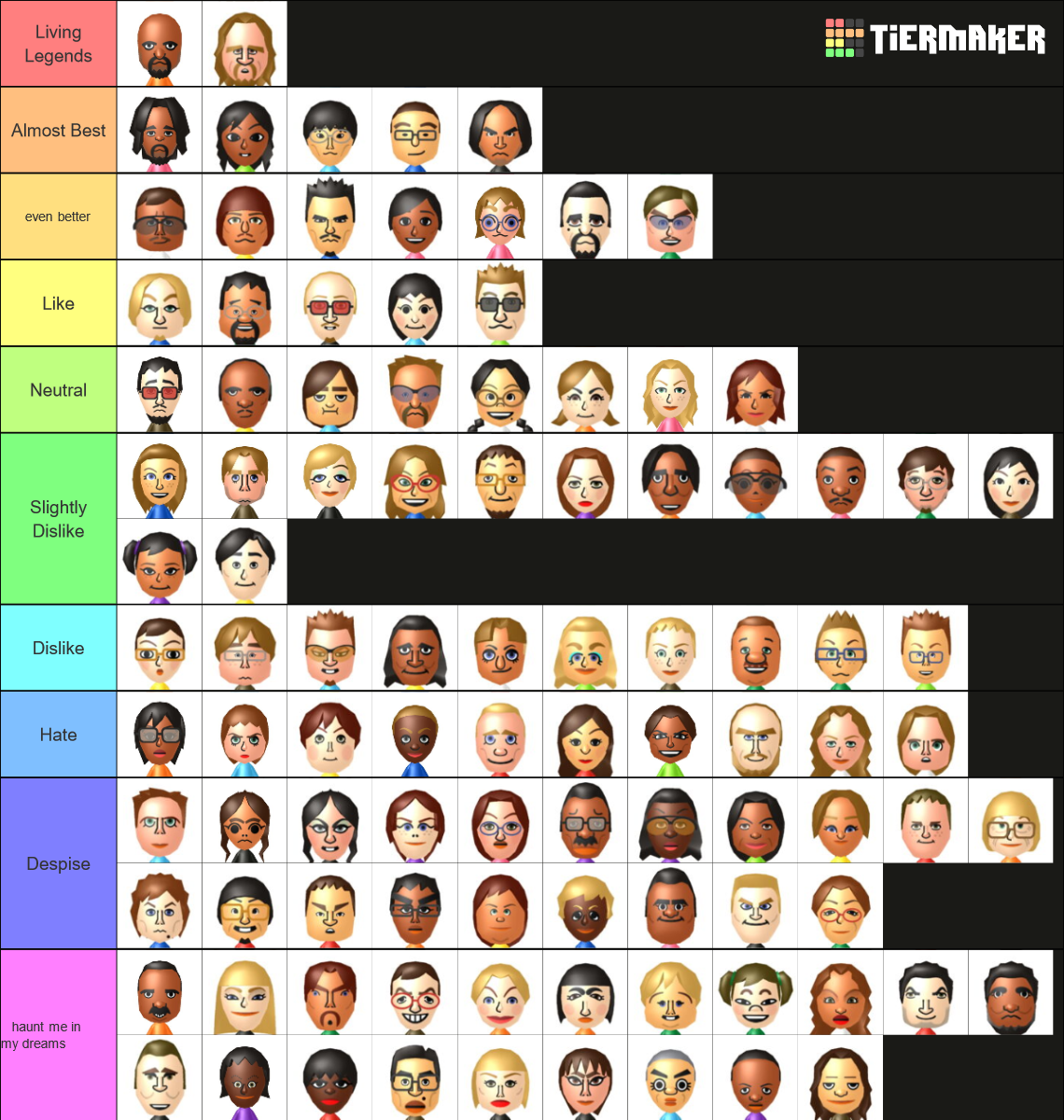 Wii Sports + Resort CPU Miis Tier List (Community Rankings) - TierMaker