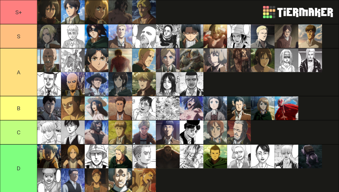 SNK CHARACTERS Tier List (Community Rankings) - TierMaker