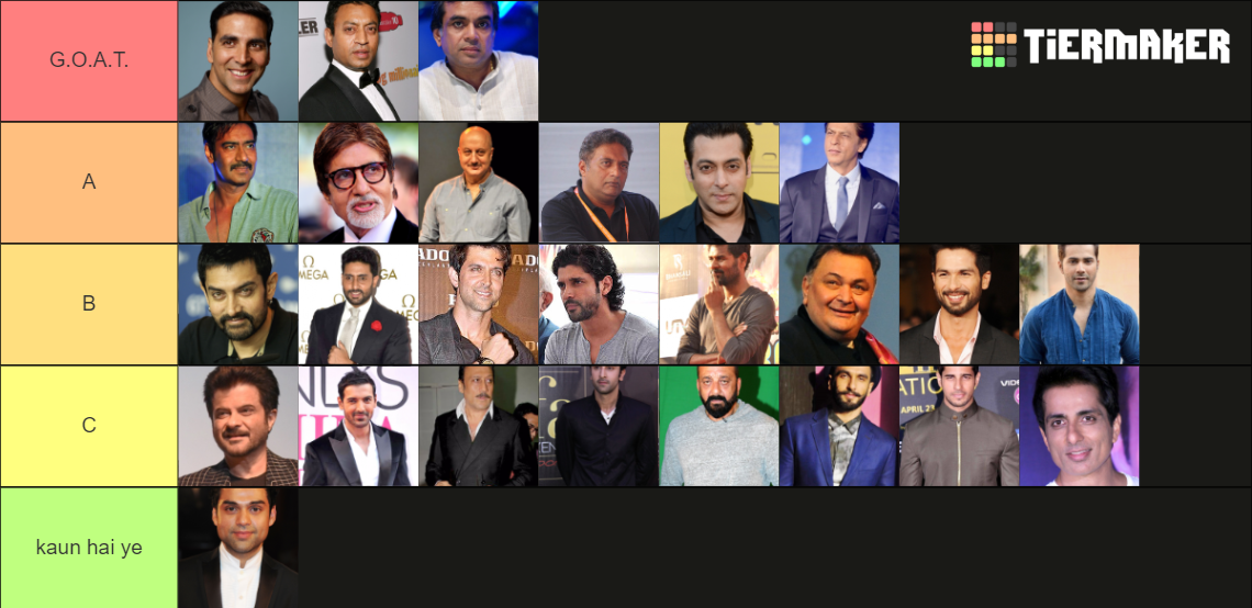 Bollywood Actor Tier List (Community Rankings) - TierMaker