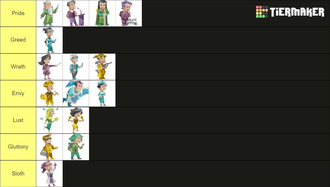 MBTI ranking Tier List (Community Rankings) - TierMaker