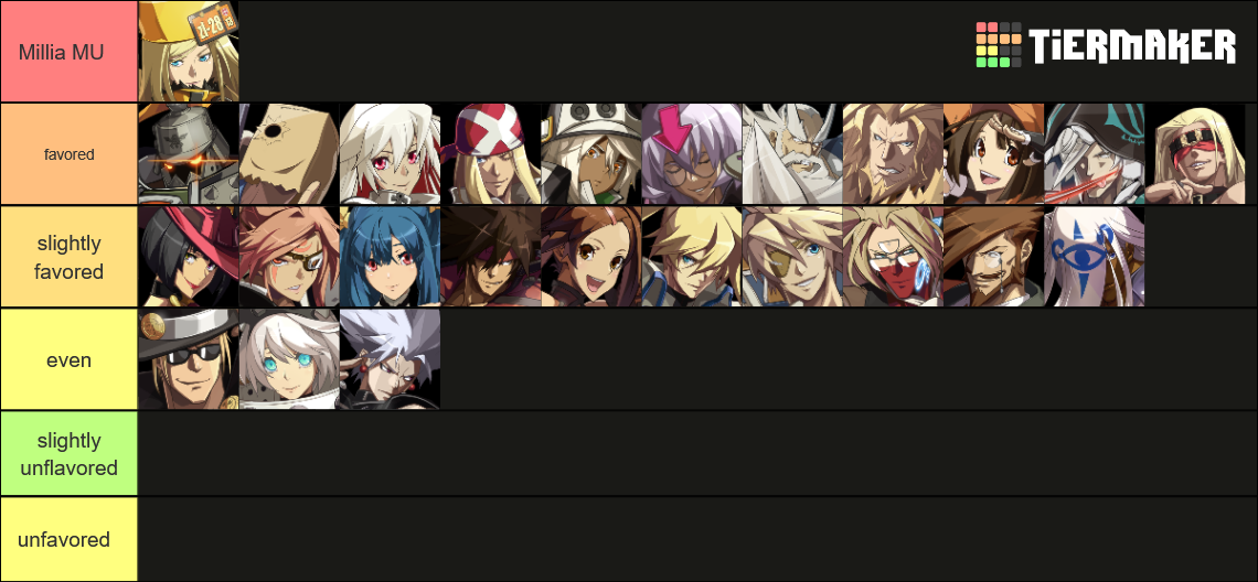 GUILTY GEAR Xrd REV 2 | Tier List (Community Rankings) - TierMaker
