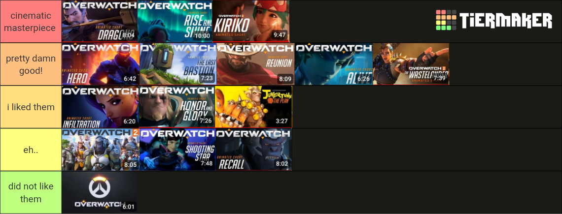 overwatch animations Tier List (Community Rankings) - TierMaker